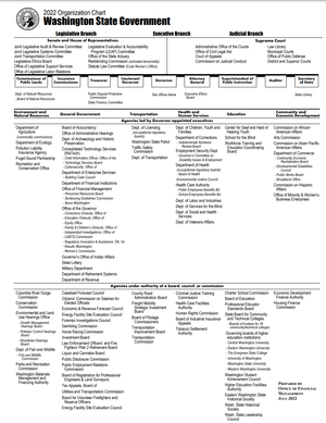 Washington Secretary of State - Ballotpedia