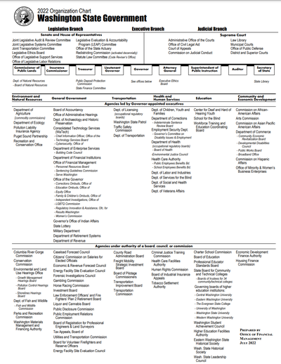 Washington Secretary of State - Ballotpedia