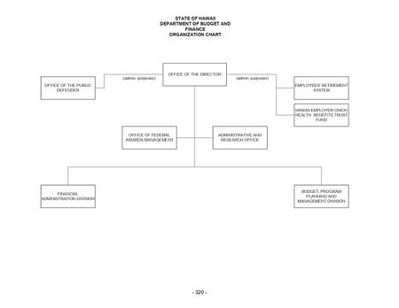 Hawaii Director of Finance - Ballotpedia