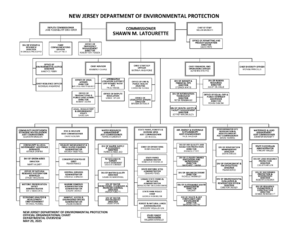 New Jersey Commissioner of Environmental Protection - Ballotpedia
