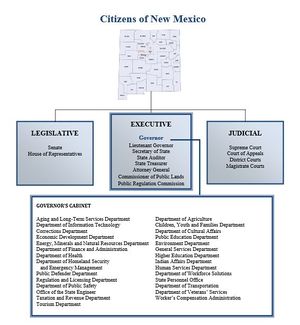 Governor of New Mexico - Ballotpedia