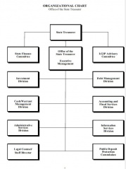 Category:State executive organizational chart, Washington - Ballotpedia