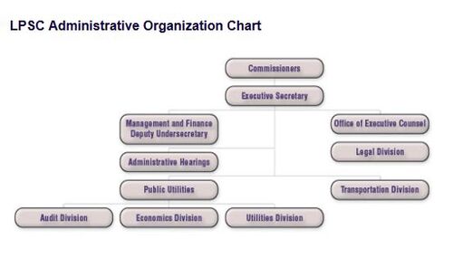 Louisiana Public Service Commission - Ballotpedia