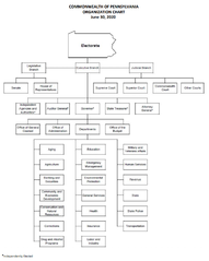 Category:State executive organizational chart, Pennsylvania - Ballotpedia