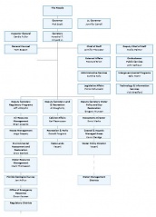 Category:State executive organizational chart, Florida - Ballotpedia
