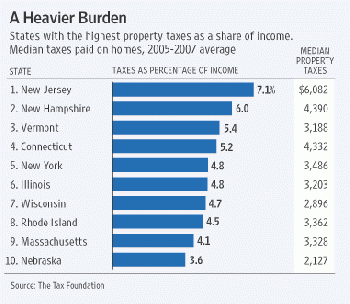 New Jersey state budget (2008-2009) - Ballotpedia
