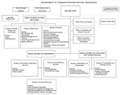 Category:State executive organizational chart, Pennsylvania - Ballotpedia