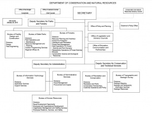 Pennsylvania Secretary of Conservation and Natural Resources - Ballotpedia