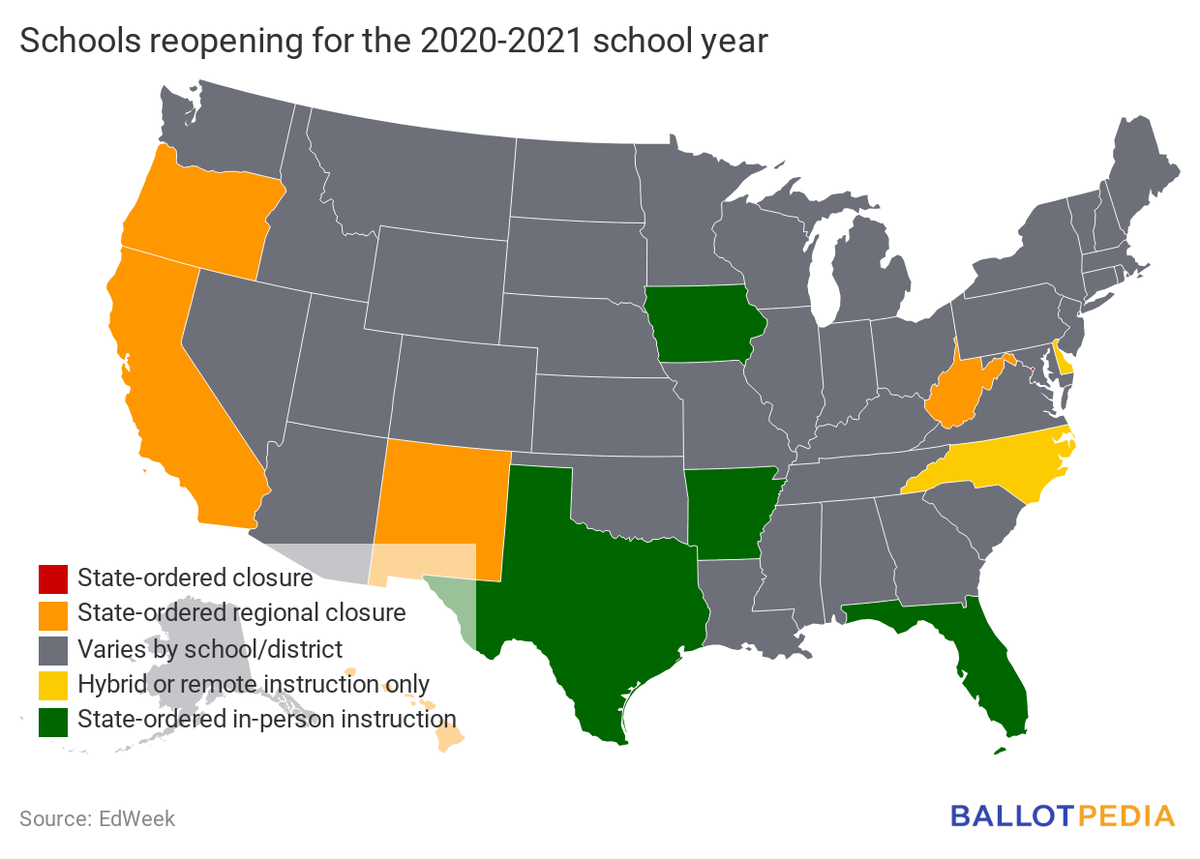 School responses to the coronavirus (COVID-19) pandemic during the 2020 ...