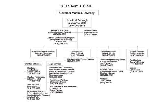 Maryland Secretary of State - Ballotpedia