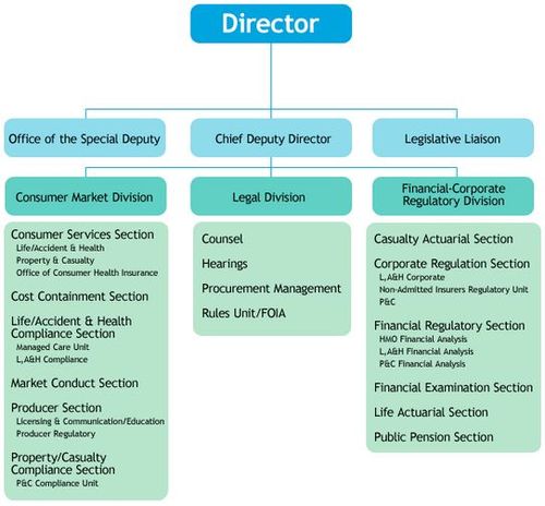 Illinois Director of Insurance - Ballotpedia