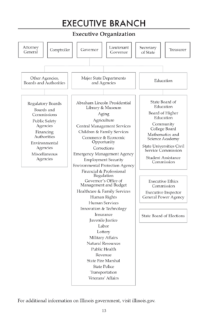 Illinois Secretary of State - Ballotpedia