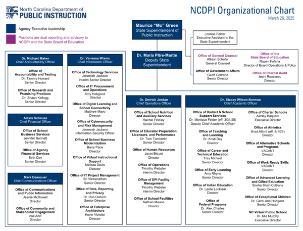 North Carolina Superintendent of Public Instruction - Ballotpedia