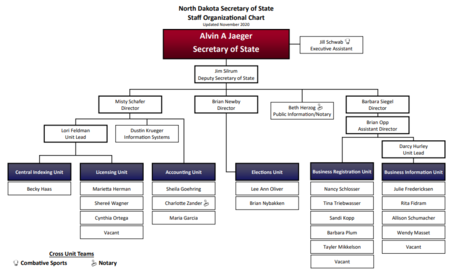 North Dakota Secretary of State - Ballotpedia