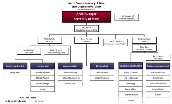 North Dakota Secretary of State - Ballotpedia