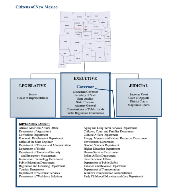 New Mexico state executive offices - Ballotpedia