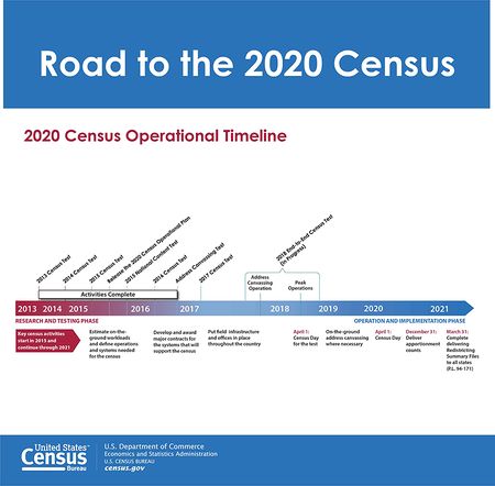 United States census, 2020 - Ballotpedia