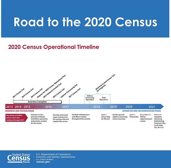 United States census, 2020 - Ballotpedia