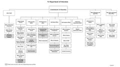 Category:State executive organizational chart, New Jersey - Ballotpedia