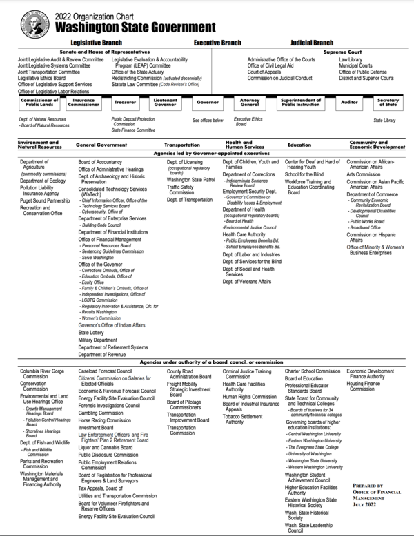 Washington state executive offices - Ballotpedia