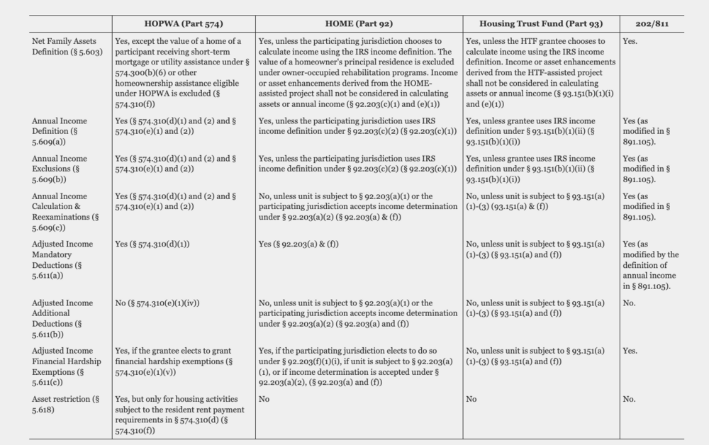 Housing Opportunity Through Modernization Act of 2016: Implementation ...