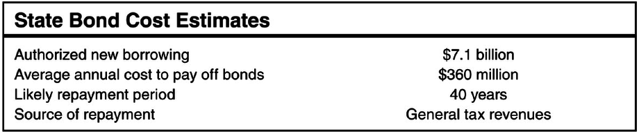 California Proposition 1, Water Bond (2014) - Ballotpedia