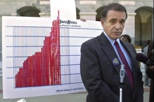 Ted Costa - Ballotpedia