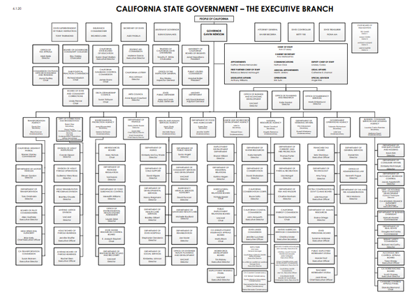 California state executive offices - Ballotpedia