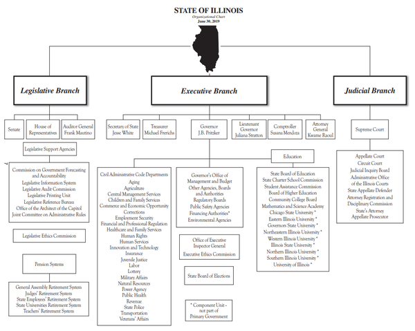 Illinois State Executive Offices Ballotpedia