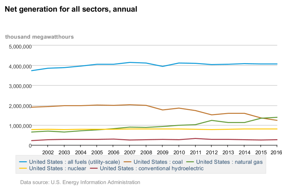 Megawatt hour - Ballotpedia