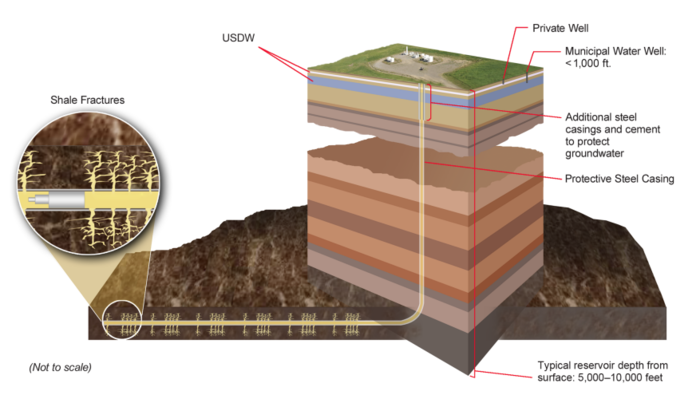 Shale gas - Ballotpedia