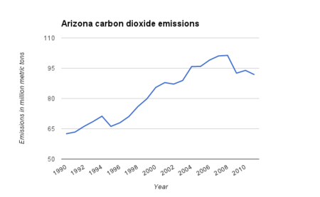 Federal environmental regulation in Arizona - Ballotpedia