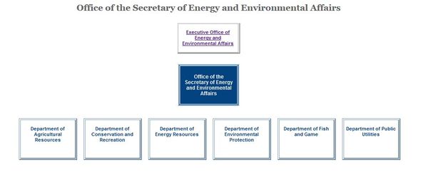 Massachusetts Secretary of Energy and Environmental Affairs - Ballotpedia