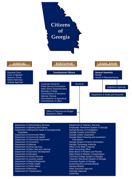Georgia state executive offices - Ballotpedia