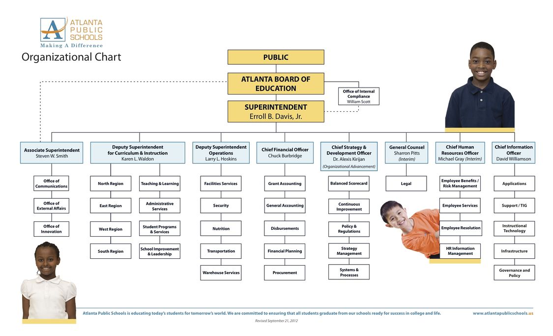 Public school district (United States) - Ballotpedia