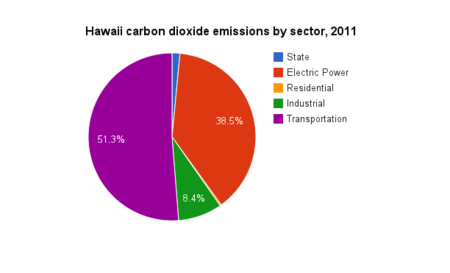 Federal environmental regulation in Hawaii - Ballotpedia